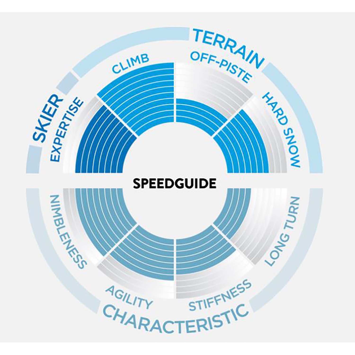 SCOTT SKI SPEEDGUIDE - Easy Gliss